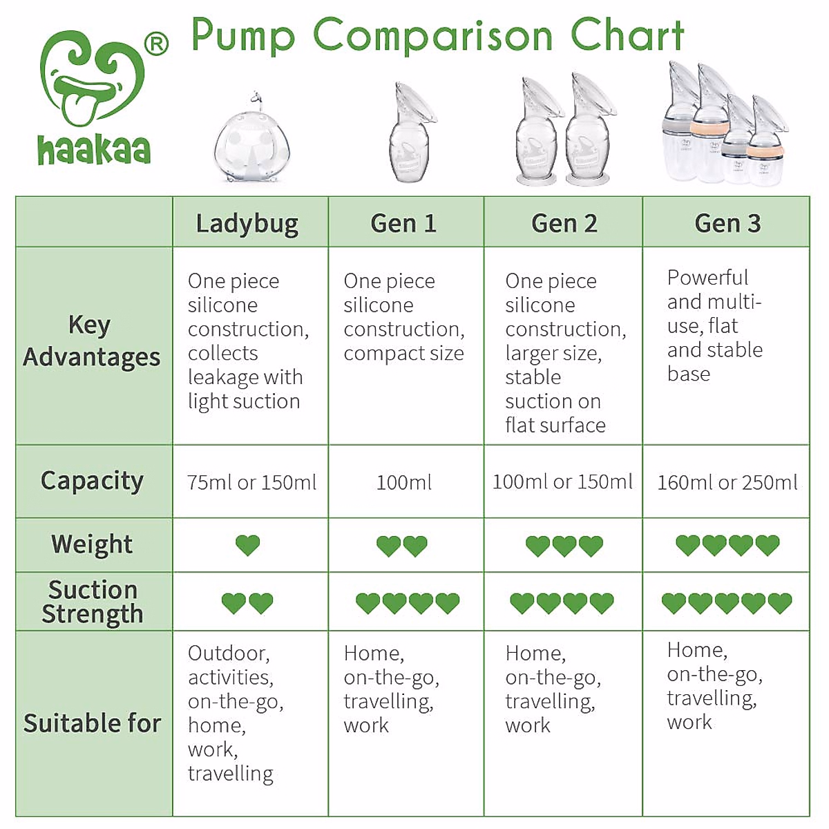 haakaa Manual Breast Pump with Suction Bottom and Purple Stopper (4oz/100ml)