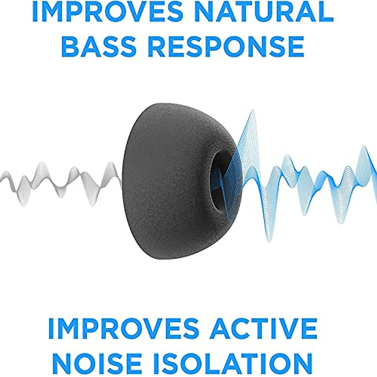 Memory Foam Eartips Compatible with Sony WF-1000XM4 XM3 LinkBuds S Earphone Earbuds Ear Tips Earplug Earpads