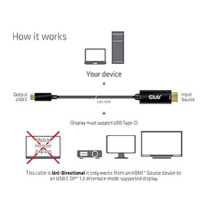 Club 3D CAC-1334 HDMI 2.0 to USB Type C 4K60Hz M/M Active Cable 1.8m-6ft