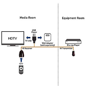 Infrared Remote Extender Cable -ir Extender for Cable Box Hidden IR Repeater System with 1 Emitters 1 Receiver (20FT)