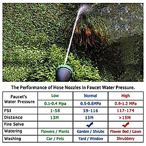 H2O WORKS Heavy Duty 21 Inch Watering Wand with Pivoting Head, Adjustable Water Sprayer Wand with Ergonomic Handle, Spray 6 Watering Patterns, Perfect for Watering Hanging Plants, 1-Year Warranty