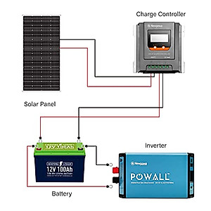 Newpowa 9BB 200W 24V Monocrystalline 200 Watt 24Volt Solar Panel Designed for 24V Charge System Off Grid, High Efficiency Mono Module RV Marine Boat Off Grid