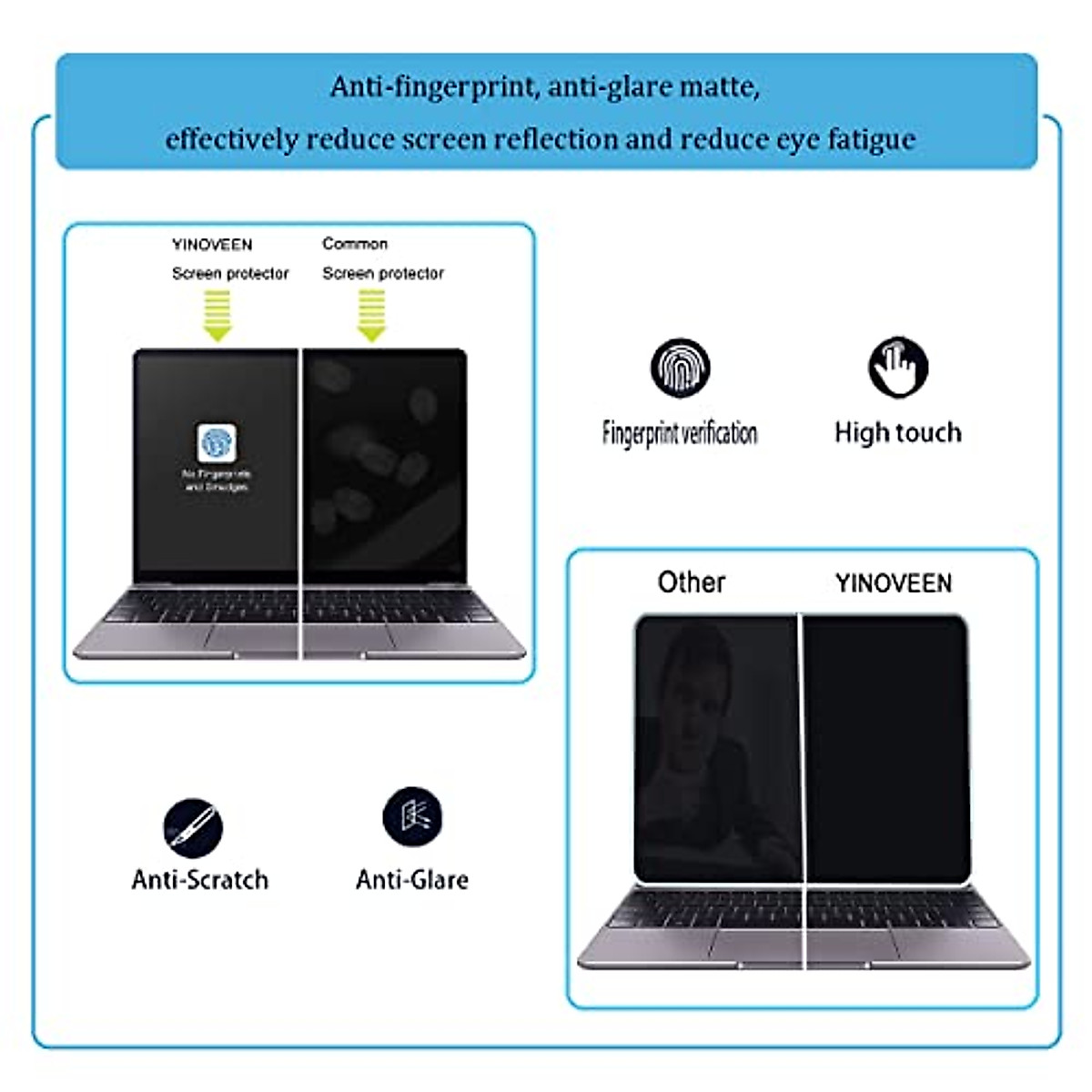 YINOVEEN 2 Pack Matte Anti-Glare Screen Protector for Dell Inspiron 14 Plus 7420 7425 7430, Aspect Ratio 16:10 Laptop, Anti Glare Screen Shield (not fit 16:9)