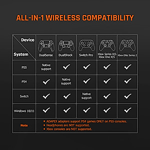BIGBIG WON Controller Wireless Adapter for Switch, Windows, PS4, PS5, with Controller Full Functions Support and Ultra-Low Latency, Compatible with Xbox Controller, Switch Pro, PS4/PS5 Controller