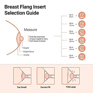 Momcozy Flange Insert 19mm Compatible with S9/S12 Series Wearable Breastpump, Wearable Breast Pump Shield/Flange Insert, Pump S9/S12 Parts Replace (19mm)