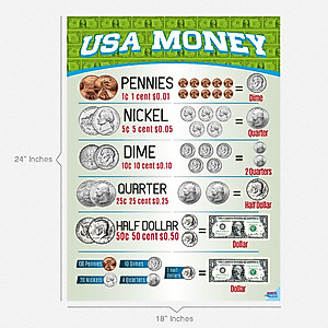 Money Chart by Business Basics Currency Chart for Kids - Perfect Money Posters for Teacher Classrooms - Teach Children Money Value, Comparison and Exchange