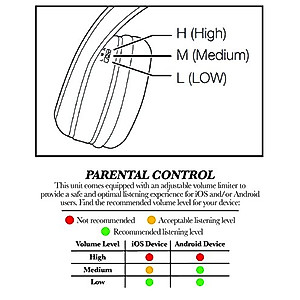 Spider Man Kids Headphones, Adjustable Headband, Stereo Sound, 3.5Mm Jack, Wired Headphones for Kids, Tangle-Free, Volume Control, Foldable, Childrens Headphones Over Ear for School Home, Travel