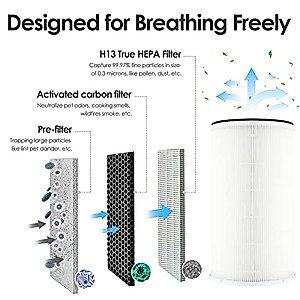 Air Purifiers for Home Large Room, NEWPAD HEPA Quiet Air Purifiers for Bedroom, Air Cleaner with Active Carbon for Pets' Dander, Dust, Smoke, Odors, Auto Mode, Child Lock,Timer, Night Light, White