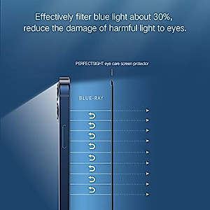 PERFECTSIGHT Anti Blue Light Tempered Glass Screen Protector Compatible with iPhone 12 & iPhone 12 Pro 6.1 inch 2020 Release, HD Clear Eye Care Anti Fingerprint
