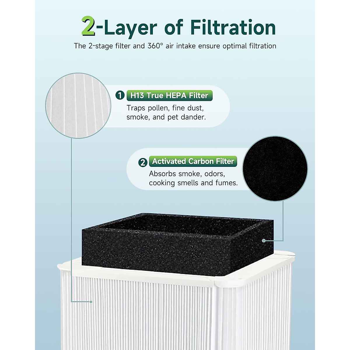 211+ Replacement Filter for Blue Pure 211+ Air Purifier (Non-Auto), H13 True HEPA & Foldable Activated Carbon Filter