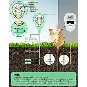 CUBETA 2024 Upgraded Soil Moisture Meter for Plants, Soil pH Meter, 4-in-1 Soil Tester for Light/Moisture/pH/Fertility, Plant Water Meter for Garden, Lawn, Greenhouse, Indoor & Outdoor