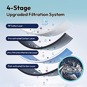 Besdor BUF1 Ultrafiltration Under Sink Water Filter System, 0.01 Micron, Tankless, Zero Waste Water, No Power Required, Intelligent Panel, Stainless Steel Housing