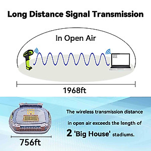Alacrity Upgraded 2D Industrial Barcode Scanner with Wireless Charging Stand, 1968 Feet Transmission Distance 433Mhz Wireless & Bluetooth 2in1 Barcode Reader, Shock Dust Proof Hands Free, Green