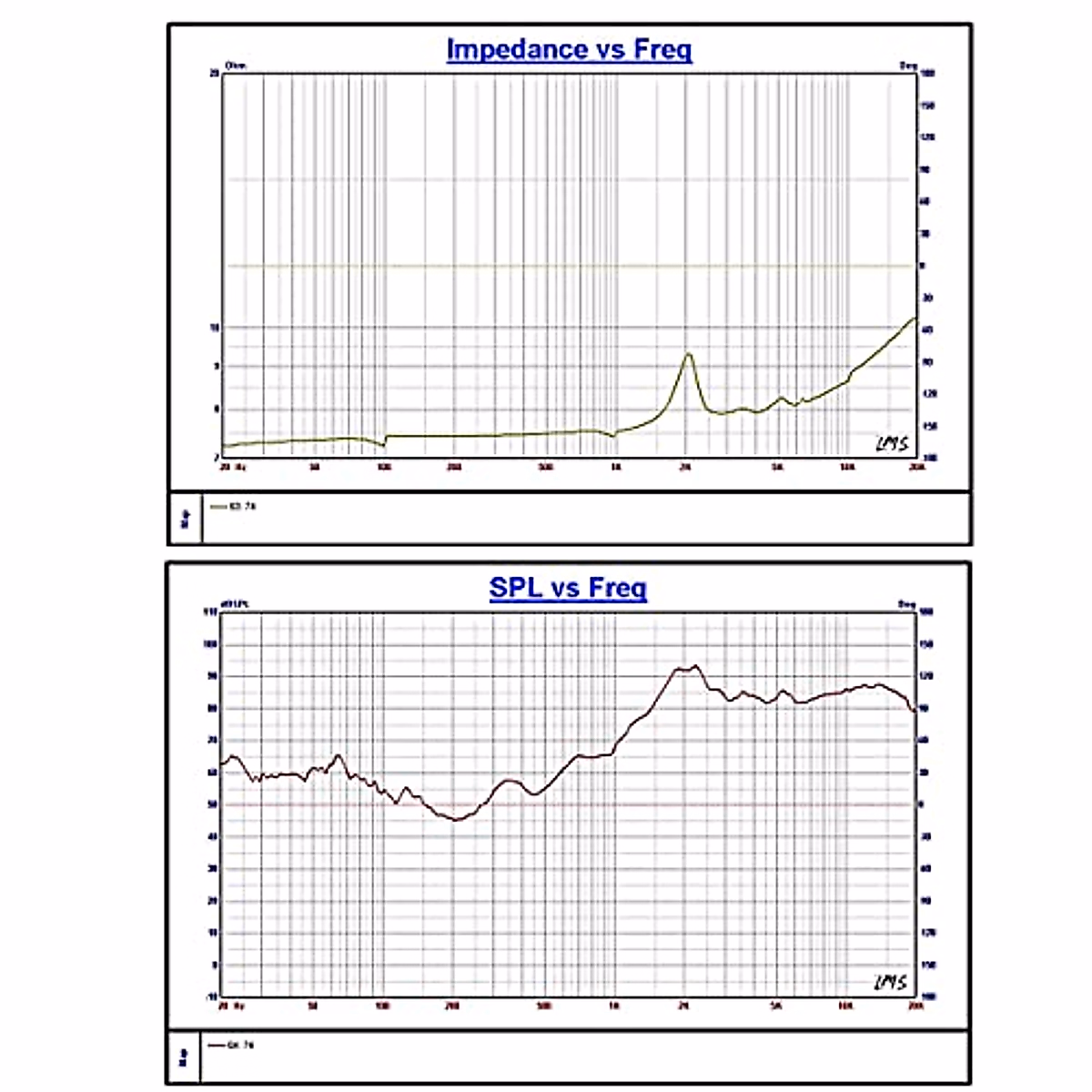 Facmogu 2PCS 3 Inch Black Stereo Tweeters Speakers, RMS 15W 8 Ohm Car Tweeters for Car Audio DIY & Replacing, DIY Car Vehicle Audio Speakers Tweeters