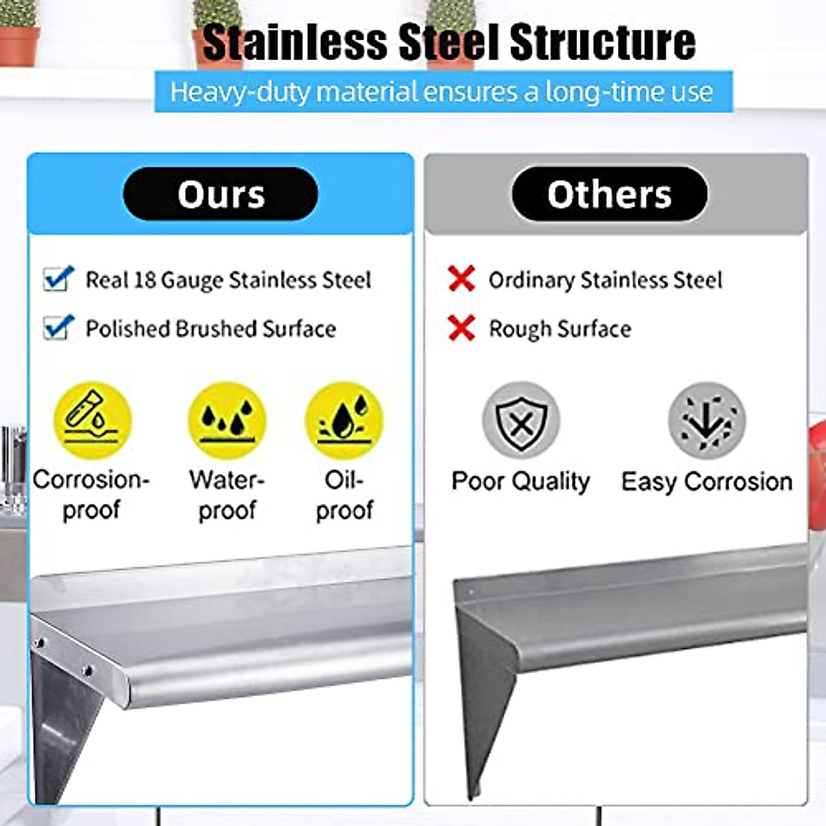 MegaChoice Stainless Steel Shelf, 18 x 24 Inches 110 lbs Load Wall Mount Commercial Shelves, for Restaurant, Home, Kitchen, Hotel, Laundry Room, Bar