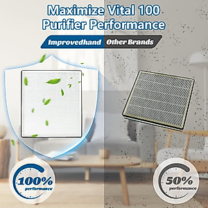 Vital 100 Replacement Filter for LEVOIT Air Purifier, 3-in-1 Pre, H13 High-Efficiency Activated Carbon Filtration System, Replace Part # Vital 100-RF, Pack of 2