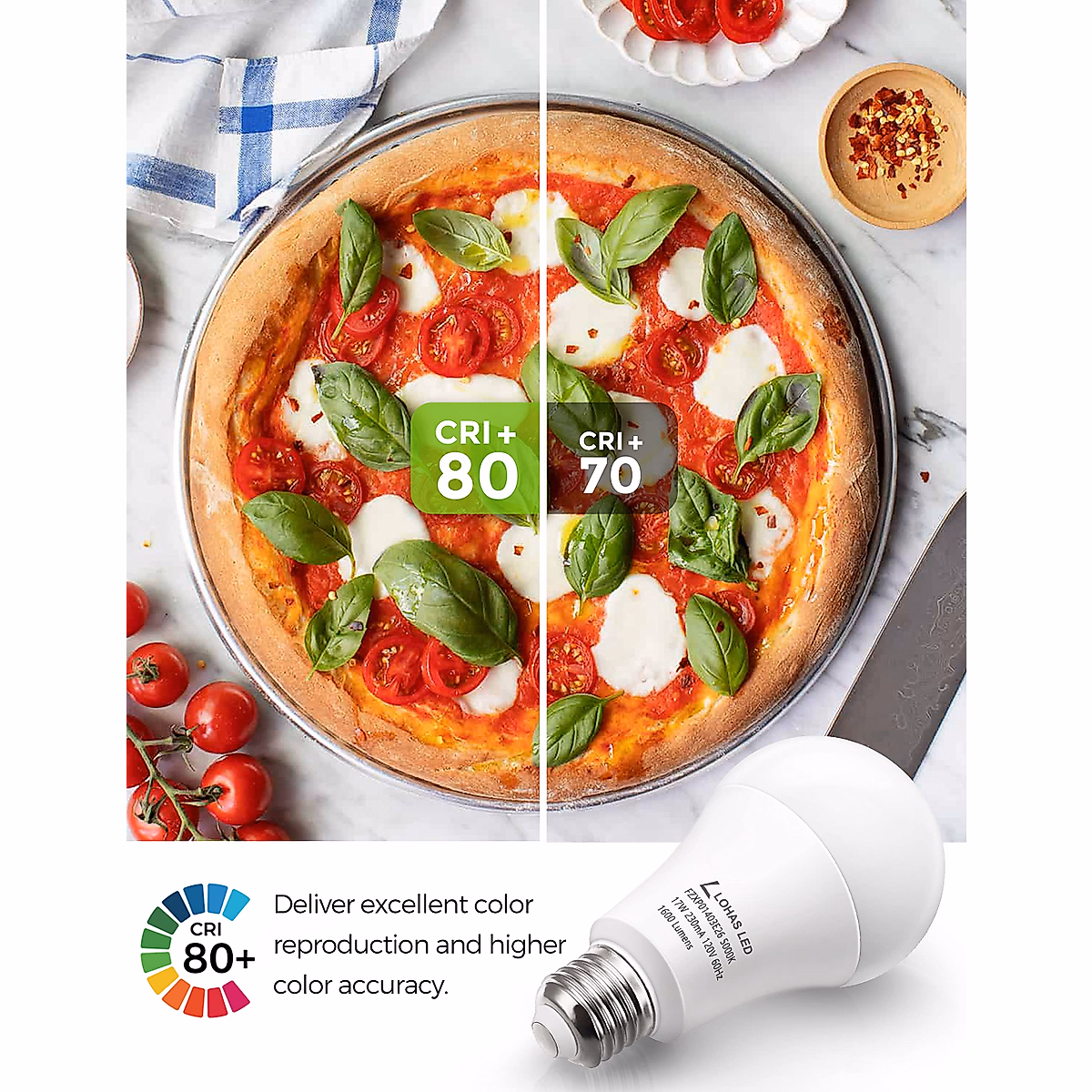 LOHAS A19 LED Light Bulbs 150W Equivalent, 17 Watt Daylight White 5000K LED Bulbs, 1600 Lumen Energy-Efficient LED Bulb(UL Listed), E26 Medium Base, Non-Dimmable, 4 Pack