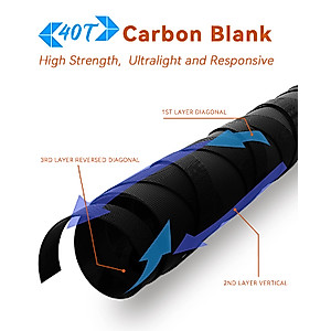 Cadence Primo Baitcasting Rod - Strong & Sensitive Fishing Rod, 40 Ton Carbon Fiber Ultralight Casting Rod with Fuji Reel Seat, Stainless Steel Guides with SiC Inserts, Fishing Pole (Primo-701B-MF)