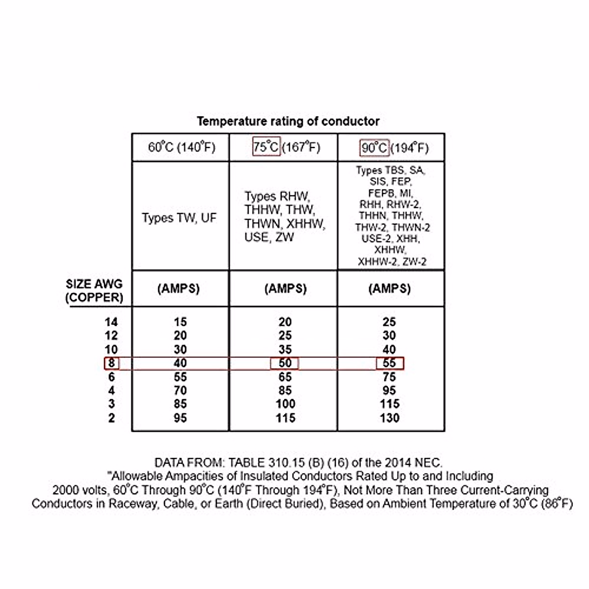 Reliance Controls PB50 50-Amp (CS6375) NEMA 3R Power Inlet Box,Gray