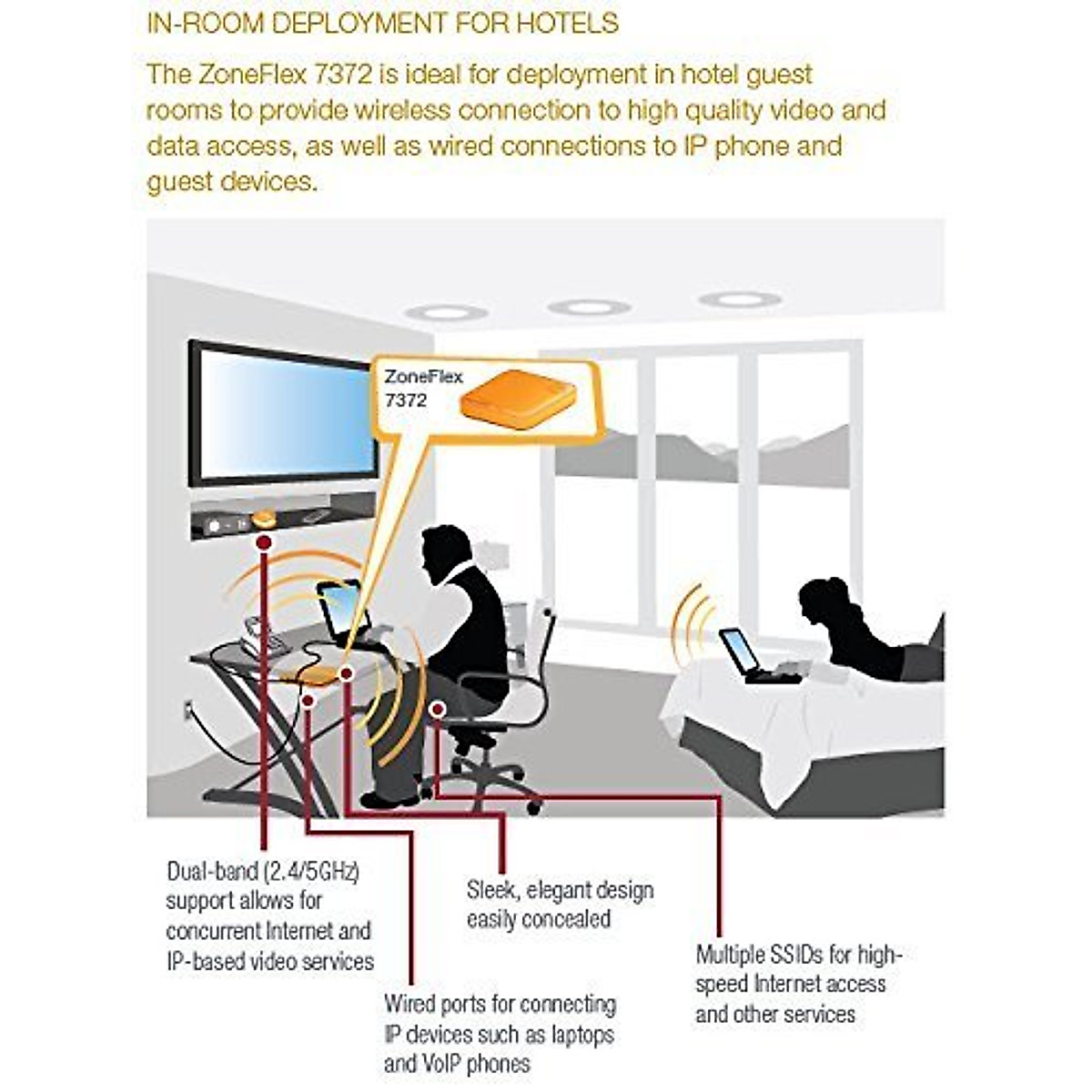 Ruckus Wireless ZoneFlex 7372 Access Point (Dual Band, 2x2:2 MIMO, PoE, 802.3af, 802.11n, 901-7372-US00)