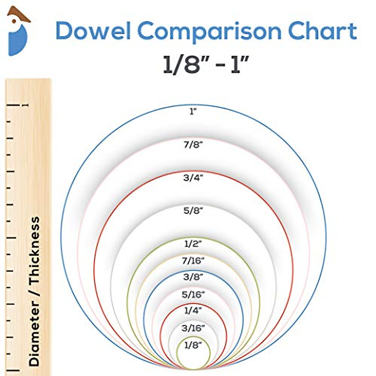 Dowel Rods Wood Sticks Wooden Dowel Rods - 1/4 x 12 Inch Unfinished Hardwood Sticks - for Crafts and DIYers - 25 Pieces by Woodpeckers