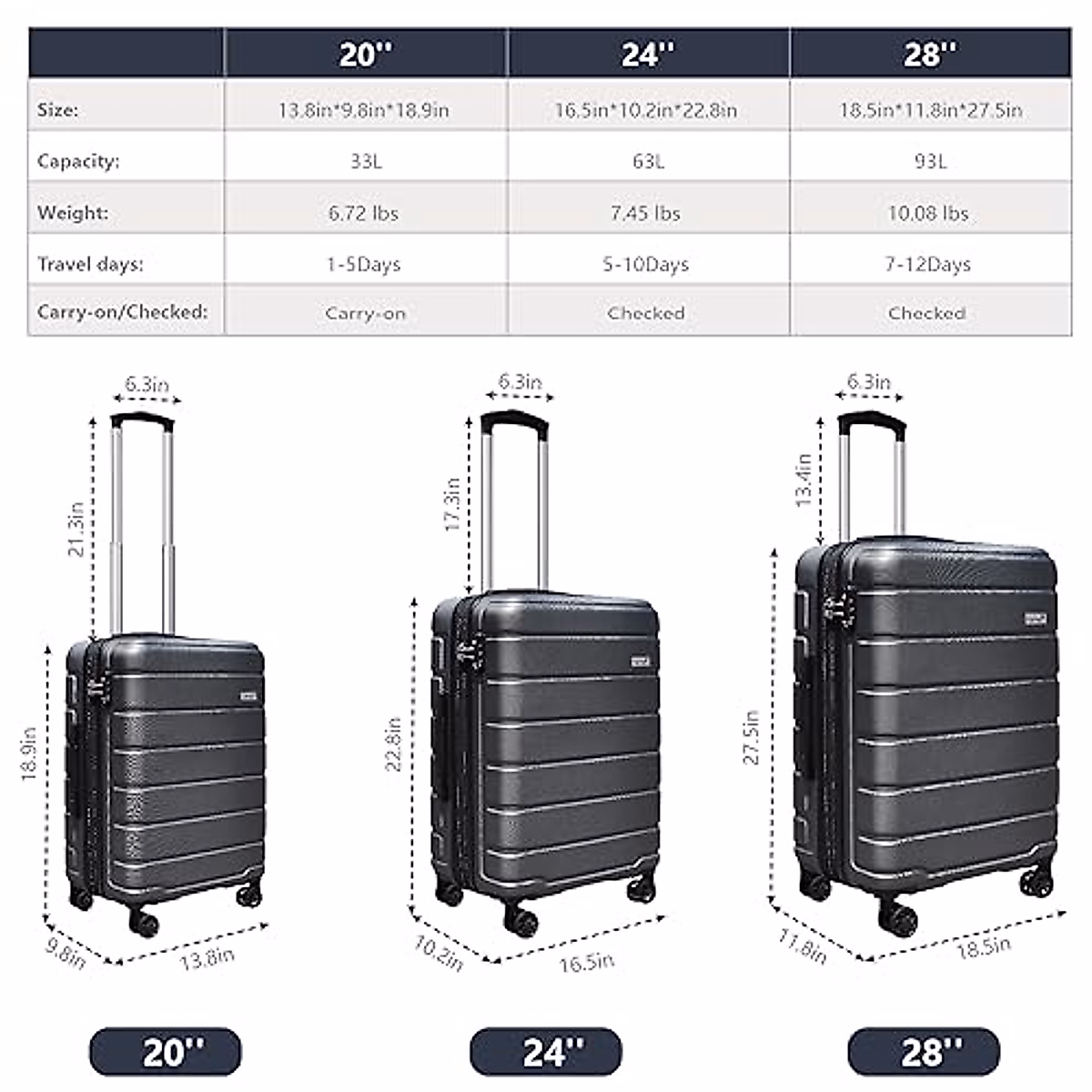 KEYTANG Explorer Light Weight Luggage Hardside Expandable Luggage Spinner Wheels Luggage Suitcase W/TSA Lock 3-Piece Luggage Set, Include 20" Carry on Luggage Suitecase (20in/24in/28in), Grey