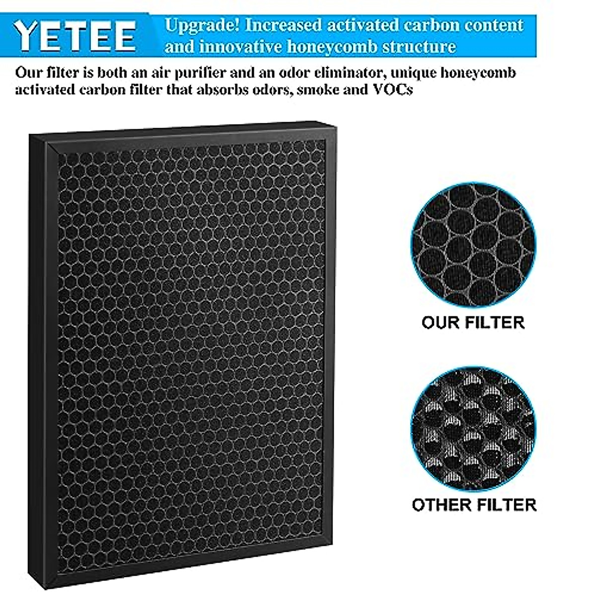 2 Pack Vital 100S Filter Rplacement Compatible with LEVOIT Vital 100S Air Puri-fier, 3-in-1 H13 Grade Smart True HEPA Rplacement Filter, Vital 100S-RF