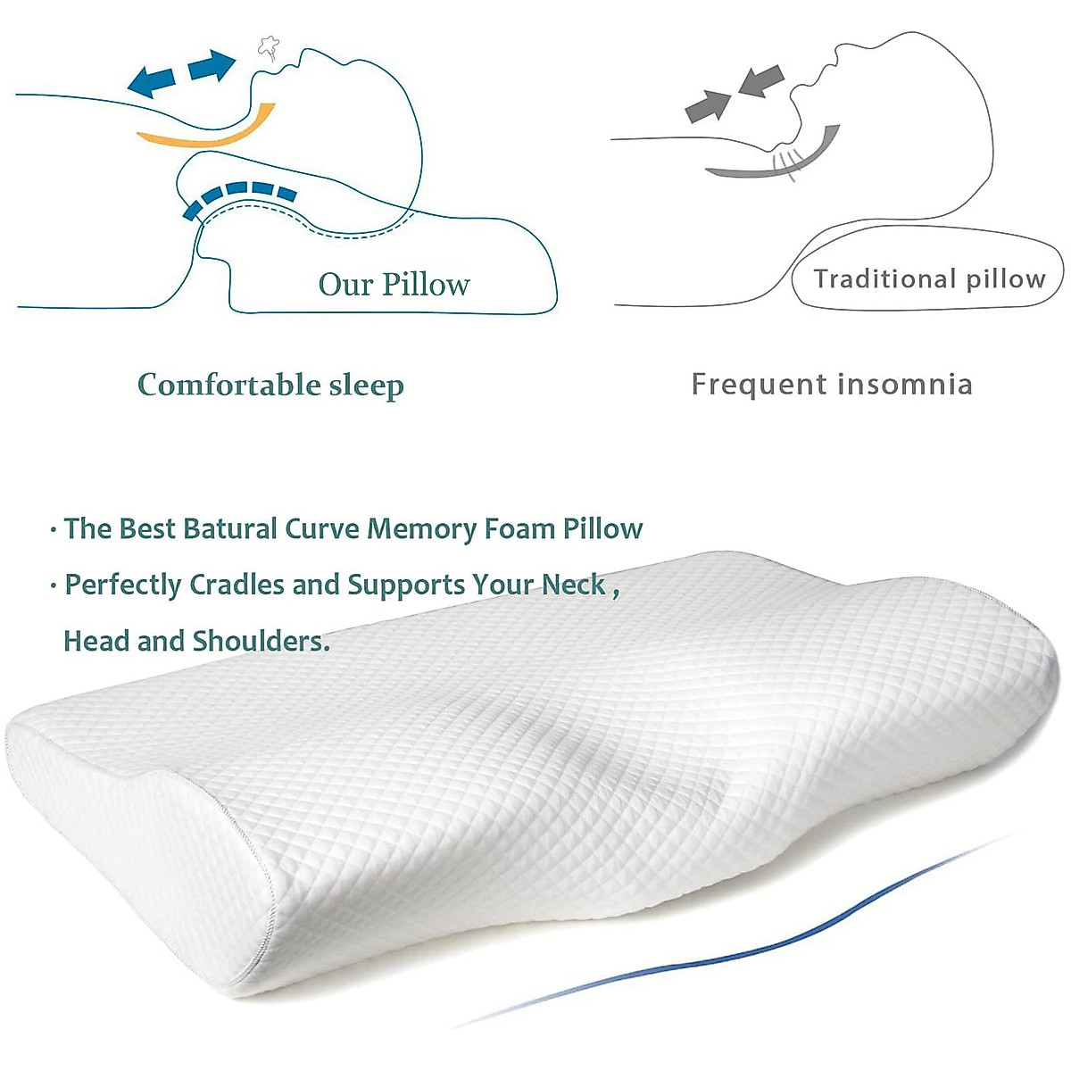 EPABO Contour Memory Foam Pillow Orthopedic Sleeping Pillows, Ergonomic Cervical Pillow for Neck Pain - for Side Sleepers, Back and Stomach Sleepers, Free Pillowcase Included (Firm & Queen)