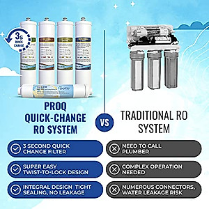 Puroflo ProQ-550 Water Filters - Easy & Fast Change