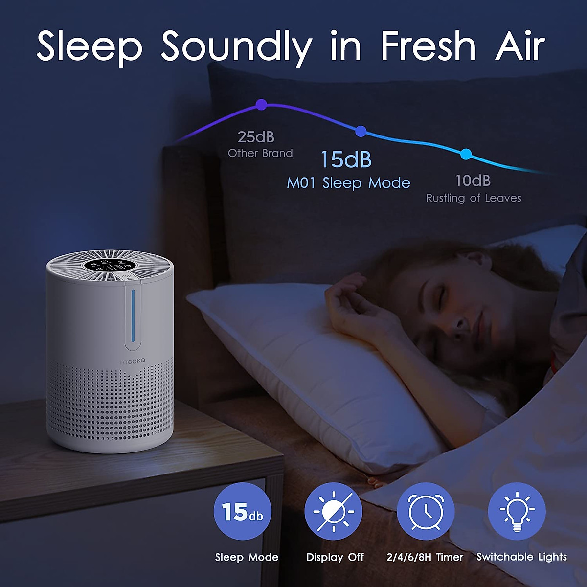 MOOKA Genuine True H13 HEPA Air Filters Replacement for M01 Purifier, Removes Dust, Smoke, Odor, Dander, Pollen, 1 Pack