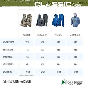 FROGG TOGGS Women's Classic All-Purpose Waterproof Breathable Rain Suit