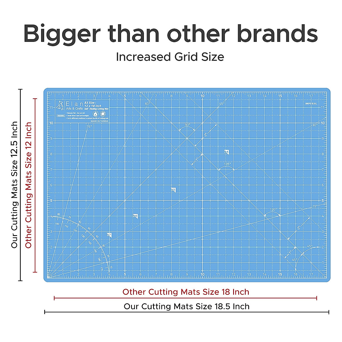 Elan Cutting Mat A3 Blue, 5-Ply Craft Mat, Self Healing Cutting Mat 18x12, Craft Cutting Board, Art Mat, Imperial Sewing Mat, Quilting Mat, Hobby Mat, for Sewing, Quilting, Quilting supplies