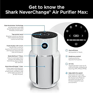Shark NeverChange Whole Home Air Purifier with 5 Year HEPA Air Filtration, Covers Up To 1400 Sq Ft,Odor Neutralization and Clean Sense Technology, Removes Dust, Allergens, Pollutants, HP302