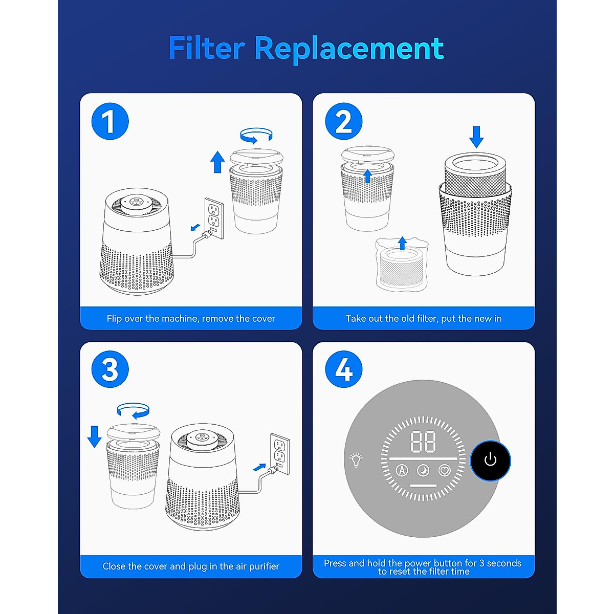 Genuine MSB5 Air Purifier Filter Replacement, 3-in-1 High-Efficiency H13 True Hepa Air Filter Replacement for Smoke Pollen Dander Hair Smell-Standard Version (1 Pack)