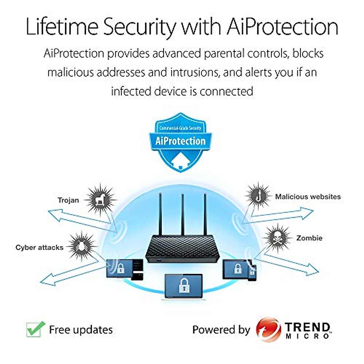 ASUS AC1750 WiFi Router (RT-AC66U B1) - Dual Band Gigabit Wireless Internet Router, ASUSWRT, Gaming & Streaming, AiMesh Compatible, Included Lifetime Internet Security, Adaptive QoS, Parental Control