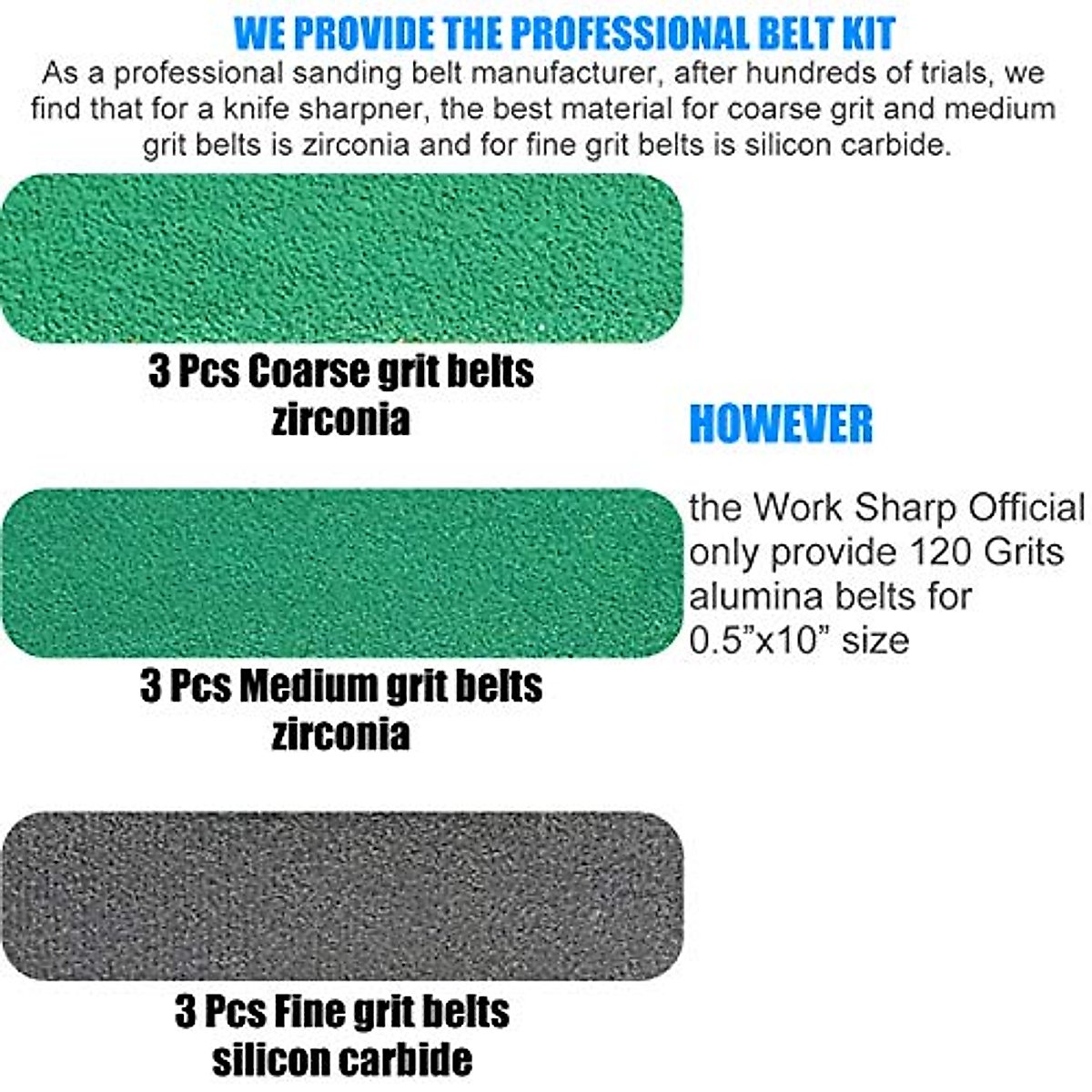 12 PCS 1/2" x 10" Coarse, Medium and Fine Grits Replacement Belt Kit for Work Sharp WSCMB Combo Knife Sharpener