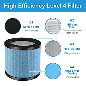 True HEPA TPAP002 Filter Replacement Compatible with TOPPIN TPAP002 HEPA Air Purifier Comfy Air C1, H13 Grade 4-in-1 Toppin Air Filter & Activated Carbon Pre-Filter, Part# TPFF002, Perfect for Home