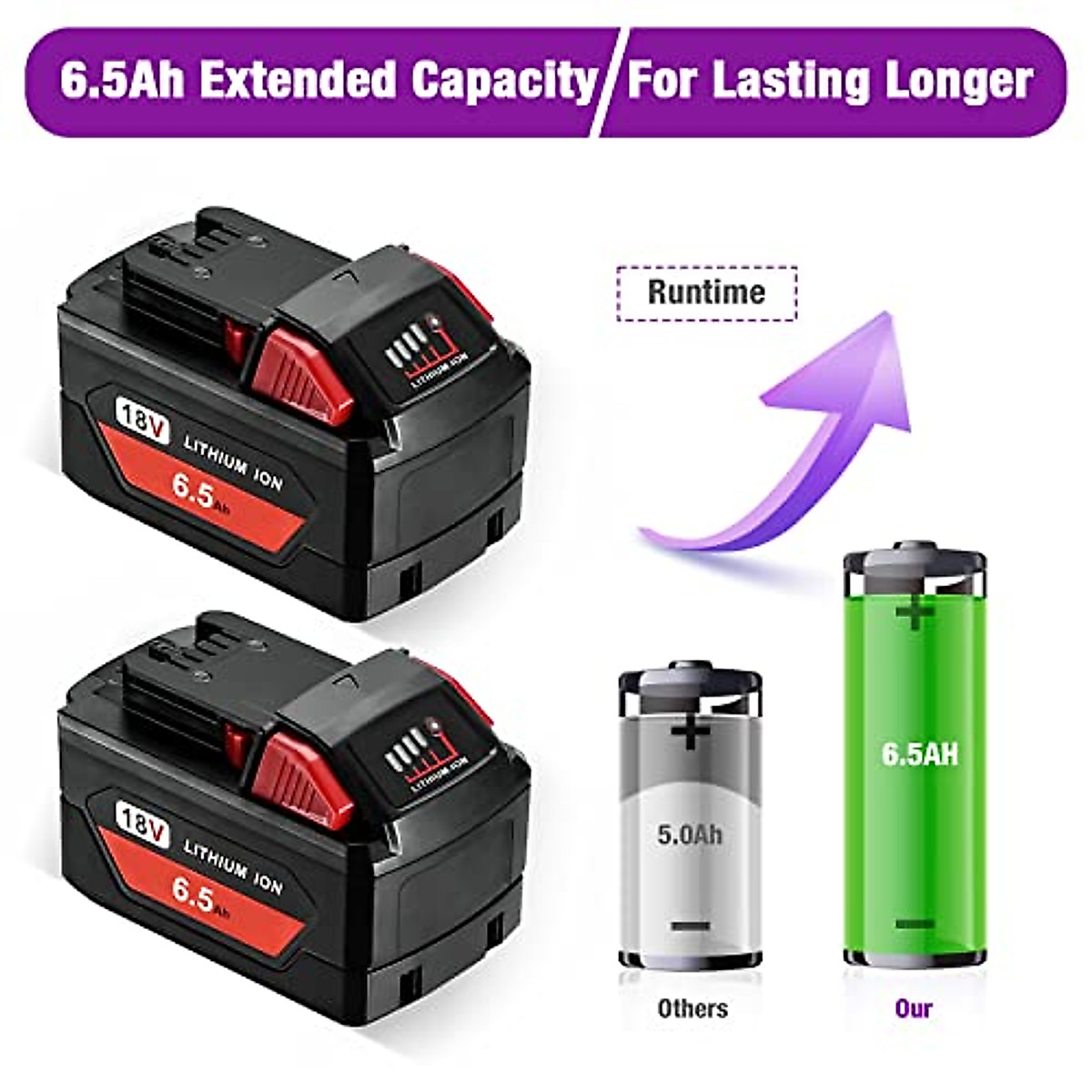 2Packs 6500mAh M18 Battery Compatible with Milwaukee 18V Battery for 48-11-1820 48-11-1850 48-11-1828 48-11-10 48-11-1815 48-11-1852 48-11-1822 48-11-1811 48-11-1840 Cordless Power Tools Batteries