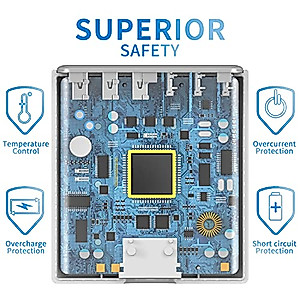 Sacrack USB C Fast Charger, 100W Compact 6 Port USB C Charging Station, Portable USB C Wall Charger Adapter 3 USB C and 3 QC USB A Compatible with iPad iPhone 14 13 12 11 Pro Max