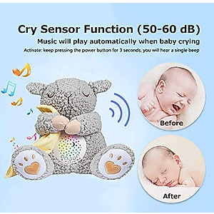 BEREST Rechargeable Dreamy Sheep, Baby Cry Sensor Mom's Heartbeat Lullabies & Shusher White Noise Machine, Nursery Decor Night Light Projector, Toddler Crib Sleeping Aid, Baby Shower Gifts Portable