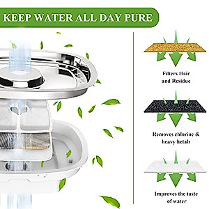 Cepheus Cat Water Fountain Filter 8 Pack, Pet Fountain Replacement Filters, Cat Water Fountain Filter for 84oz/2.5L Square Pet Fountains, Automatic Water Dispenser Drinkwell Fountain