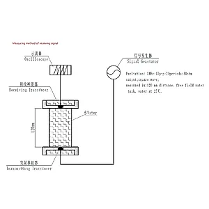 AUDIOWELL Ultrasonic Flow transducer for Water Meter 1MHZ