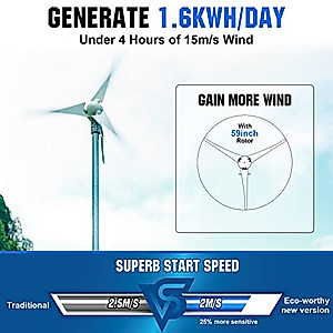 ECO-WORTHY 400W Wind Turbine Generator Power Kit (New Upgrade) with 40A PWM Solar Wind Hybrid Controller for Home/Monitoring/Streetlight/Boat/Solar Wind System