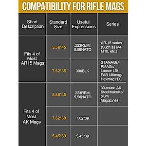 OneTigris VULTURE Chest Rig, MOLLE Chest Rigs Tactical for Outdoor, Green