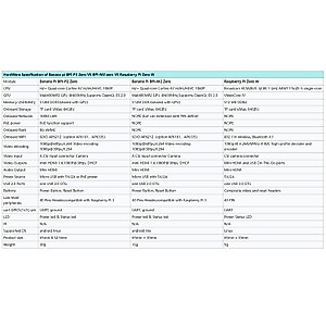 youyeetoo Banana pi M2 Zero Open Source Singal Board Computer, 512MB SDRAM Mini HDMI onboard WiFi (AP6212) & Bluetooth, Support Raspbian Android Armbian RetroPie Ubuntu