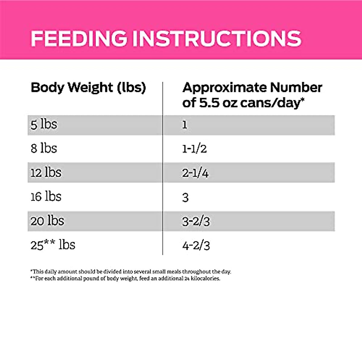 Purina Pro Plan Veterinary Diets UR Urinary St/Ox Savory Selects Feline Formula Salmon Recipe Wet Cat Food, 5.5 oz., Case of 24, 24 X 5.5 OZ