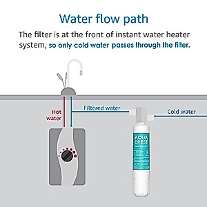 AQUA CREST F-2000 Under Sink Water Filter, Model No.WF03-F2, Replacement for F-2000 & F-2000s, F-1000 & F-1000S Filtration System and AquaPure AP Easy C-Complete, 4204490, Pack of 3