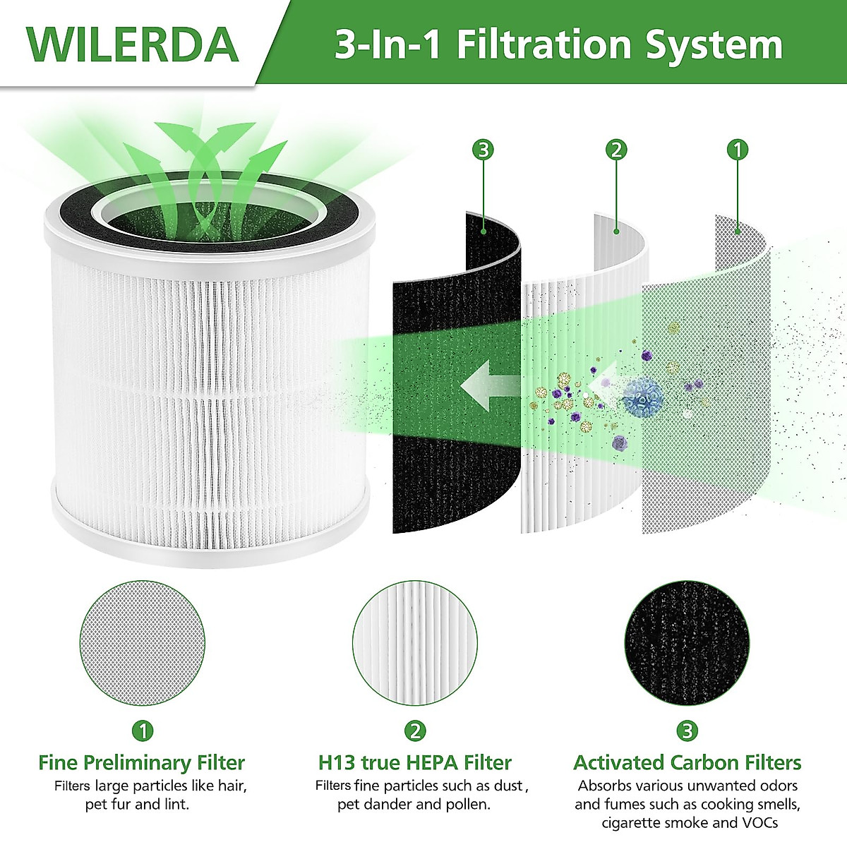 2 Pack True HEPA Replacement Filters ONLY Compatible with Proton Pure Air Purifier, 3-Step Filtration System, H13 True HEPA Filter, NOT for Any Other Models