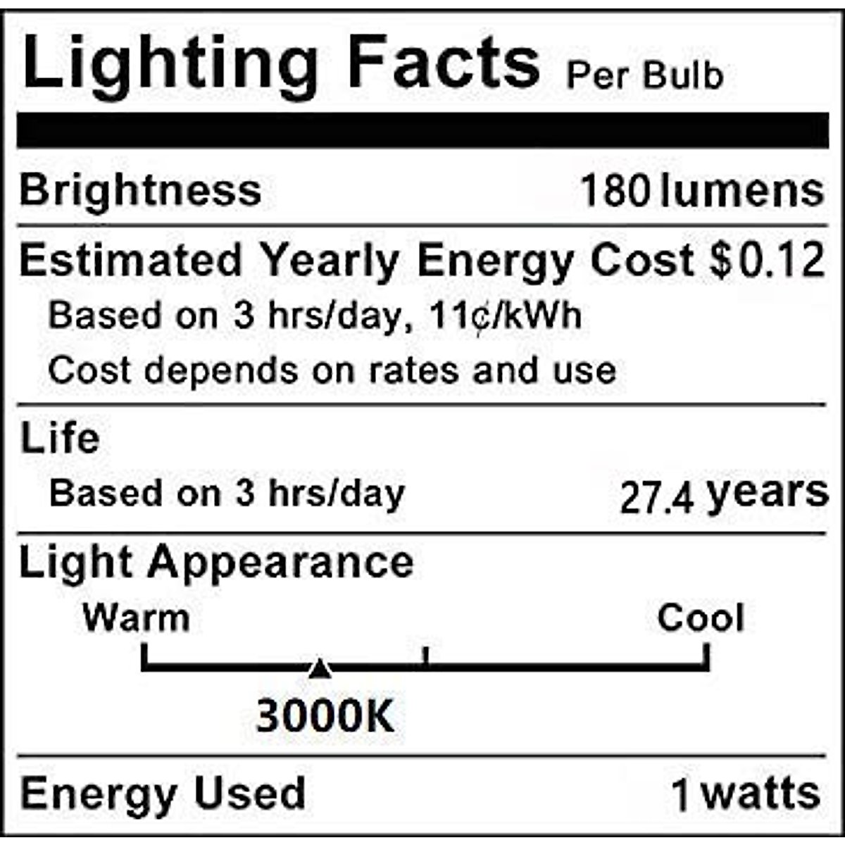 Lxcom Lighting G4 LED Bulb 1W 12V LED Light Bulb T3 10W Halogen Replacement Bulb G4 Bi-Pin Base Warm White 3000k No Flicker for Landscape Lighting,10 Pack