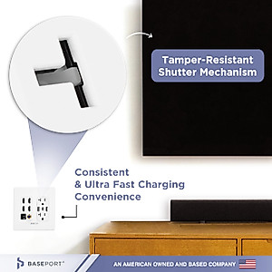 BASEPORT Premium Media Outlet Wall Plate - 6.3A USB Wall Outlet 2 USB A 2.0 + 1 USB C 3.0, 20A Dual Power Outlet, 4 HDMI Keystone Jack, Coaxial + Cat6 Rj45 Ethernet Outlet - White Dual Gang Face Plate